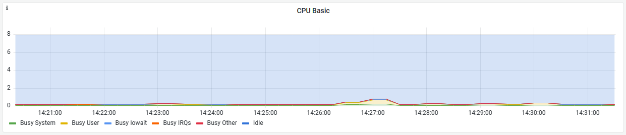 QUIC protocol error with Chrome-based browsers · Issue #2004 · haproxy/haproxy · GitHub