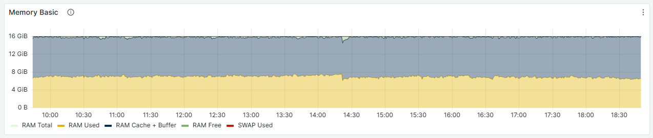 Assertion failure in qc_release->tasklet_free->__pool_free · Issue #2154 · haproxy/haproxy · GitHub