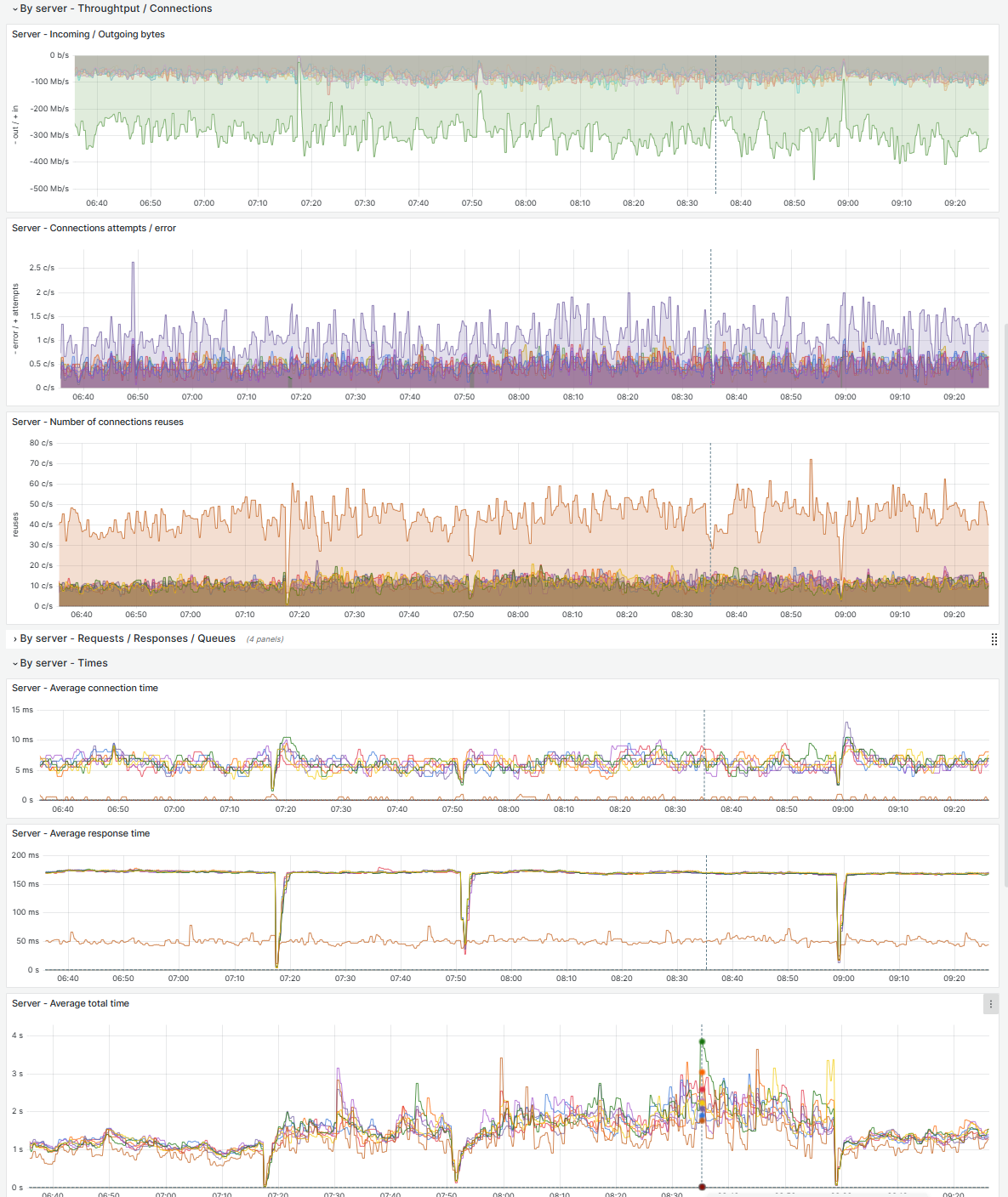 QUIC/H3 vs H2 performance difference · Issue #2095 · haproxy/haproxy · GitHub