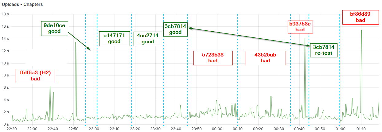 QUIC/H3 vs H2 performance difference · Issue #2095 · haproxy/haproxy · GitHub