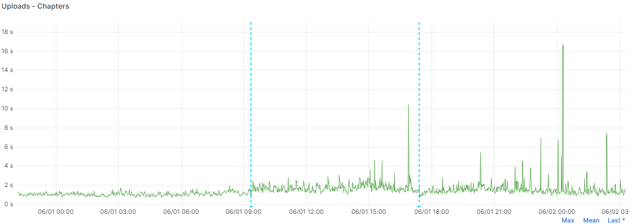 QUIC/H3 vs H2 performance difference · Issue #2095 · haproxy/haproxy · GitHub