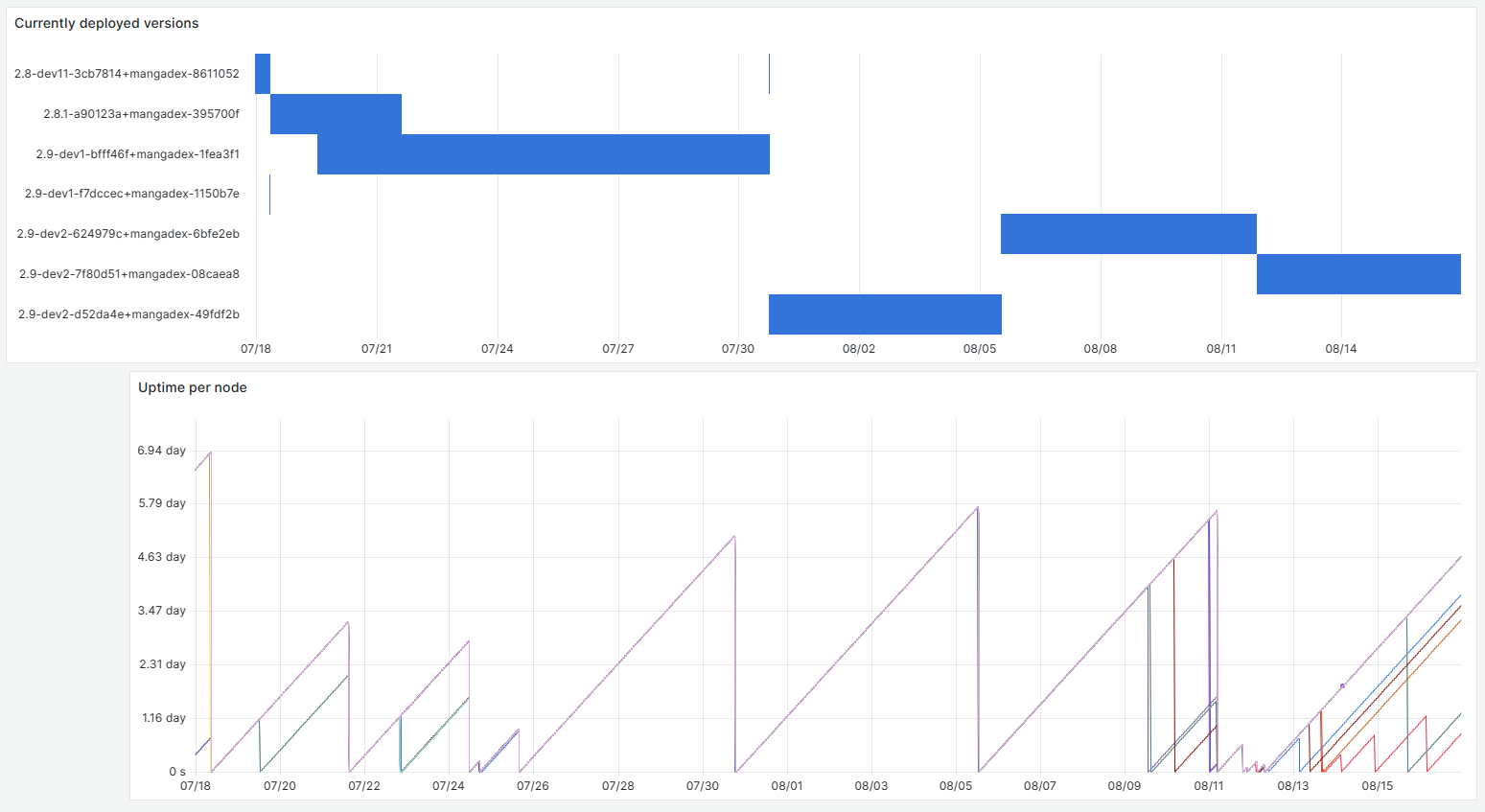 assert failure in h2_release->sockaddr_free->__pool_free · Issue #2254 · haproxy/haproxy · GitHub