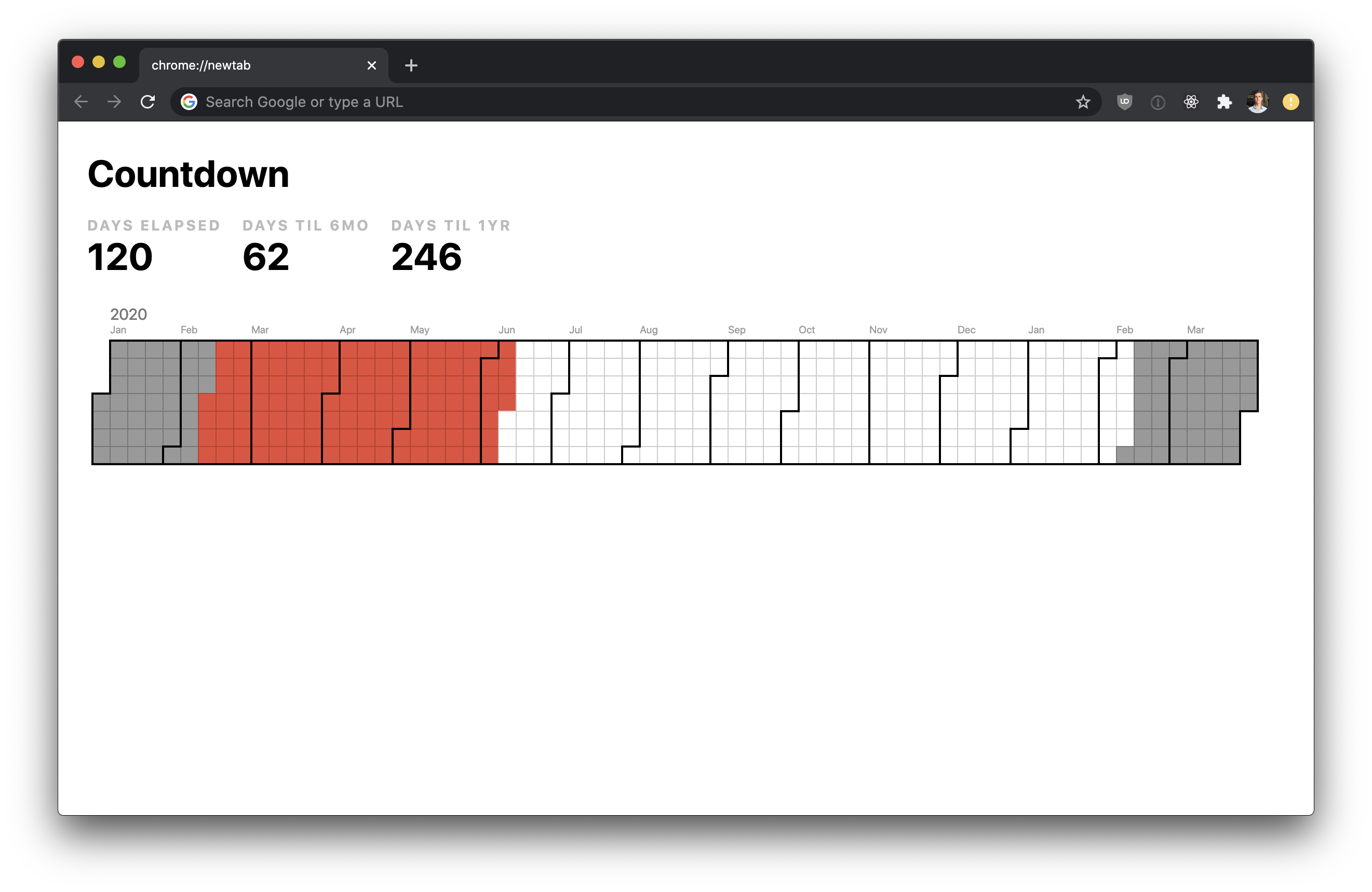 GitHub - schnerd/new-tab-countdown