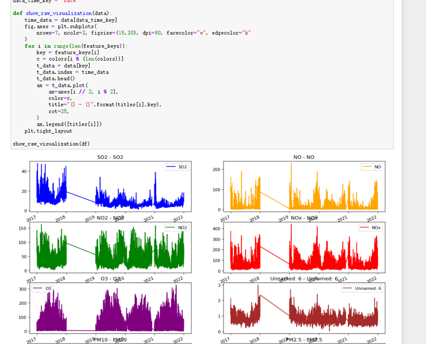 Paddlets使用时，数据集日期是否必须是连续的日期，中间能否出现日期的中断 · Issue #366 · PaddlePaddle/PaddleTS · GitHub