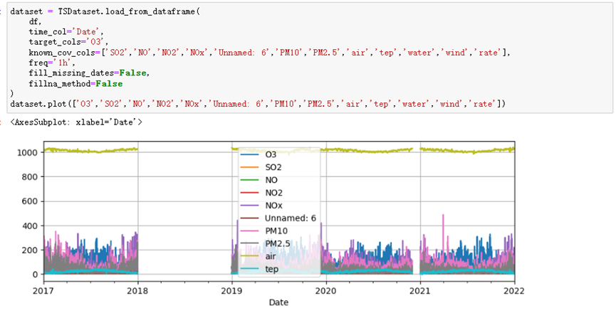 Paddlets使用时，数据集日期是否必须是连续的日期，中间能否出现日期的中断 · Issue #366 · PaddlePaddle/PaddleTS · GitHub