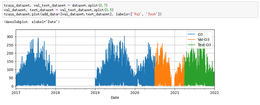 Paddlets使用时，数据集日期是否必须是连续的日期，中间能否出现日期的中断 · Issue #366 · PaddlePaddle/PaddleTS · GitHub