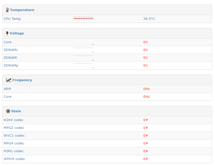 Raspberry pi sensors not added · Issue #7057 · librenms/librenms · GitHub