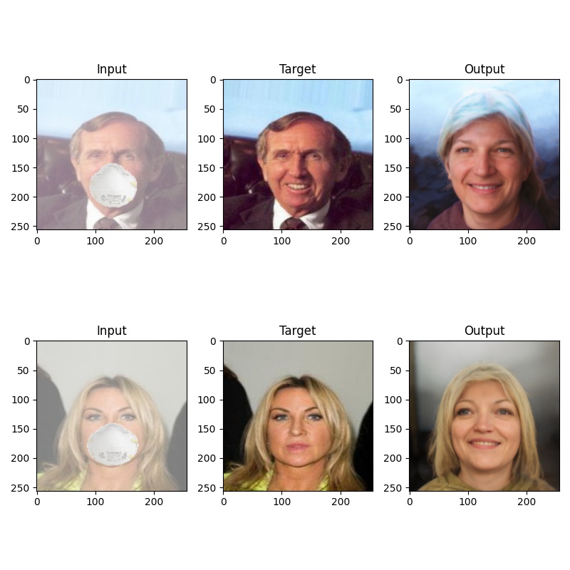 Inpainting / Unmasking · Issue #213 · eladrich/pixel2style2pixel · GitHub