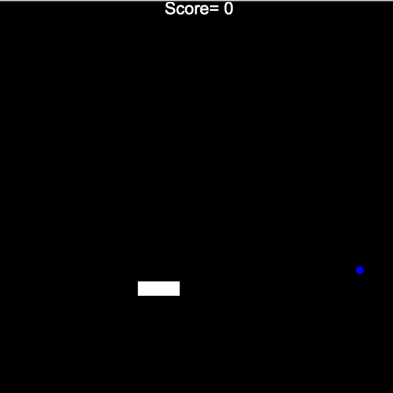 GitHub - LeenaMadhok/SnakeGame: Python project