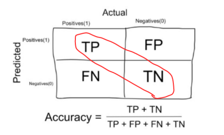 GitHub - koriisabellaa/Predictive-Analysis