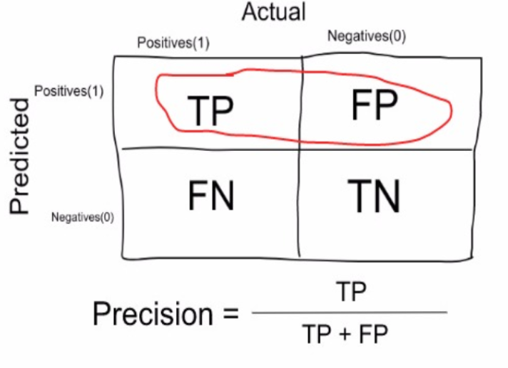 GitHub - koriisabellaa/Predictive-Analysis