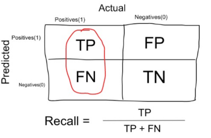 GitHub - koriisabellaa/Predictive-Analysis