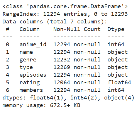 GitHub - koriisabellaa/Anime-Recommendation-System