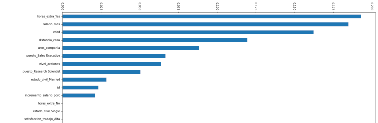 GitHub - adrianriverof/fuga-empleados-machine-learning