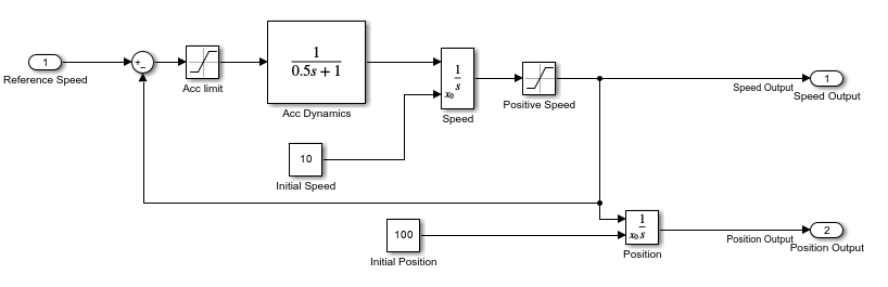 GitHub - PARKJUNHO7265/Autonomous_Vehicle_Modeling