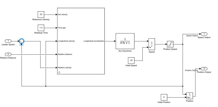GitHub - PARKJUNHO7265/Autonomous_Vehicle_Modeling