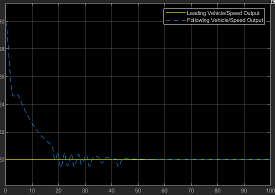 GitHub - PARKJUNHO7265/Autonomous_Vehicle_Modeling