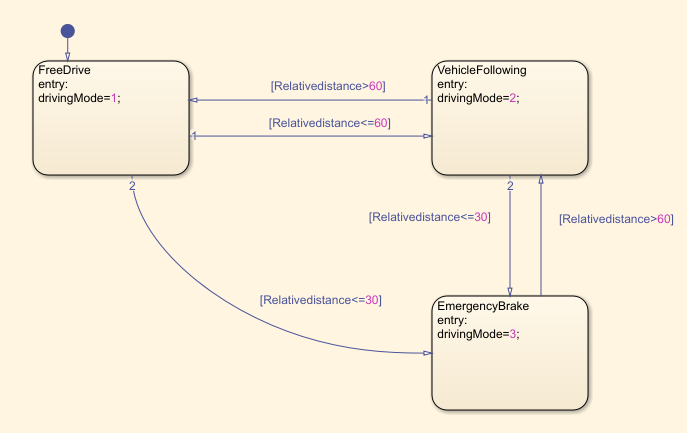 GitHub - PARKJUNHO7265/Autonomous_Vehicle_Modeling