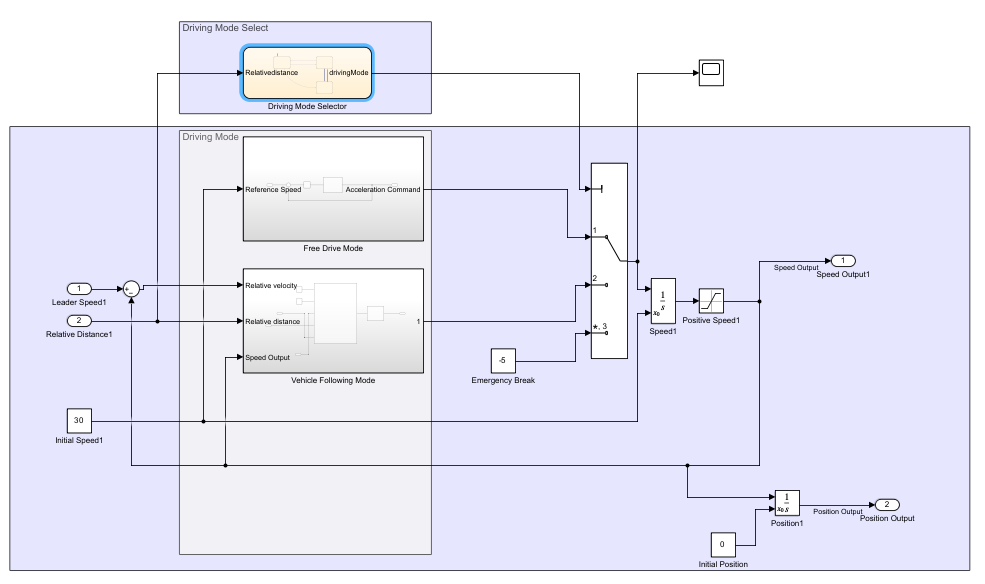 Github Parkjunho7265 Autonomous Vehicle Modeling