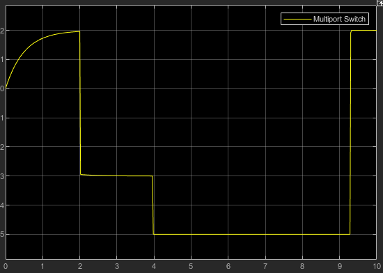 GitHub - PARKJUNHO7265/Autonomous_Vehicle_Modeling