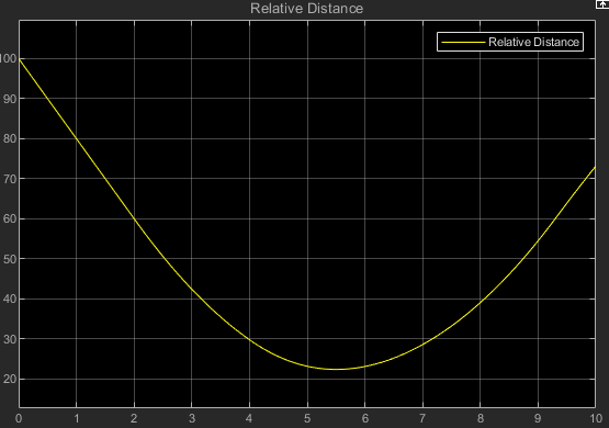 GitHub - PARKJUNHO7265/Autonomous_Vehicle_Modeling