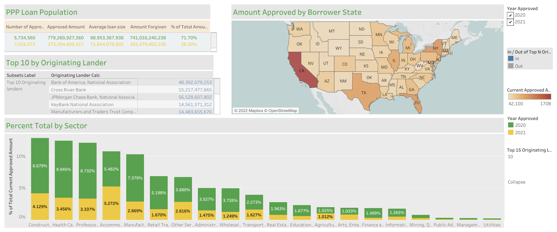 GitHub - Saniya253/SBA-DATA-Analysis: This project is about importing ...