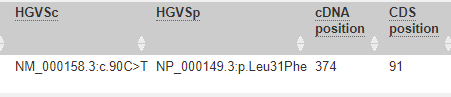 Some HGVSc positions are off by 1 · Issue #547 · Ensembl/ensembl-vep ...