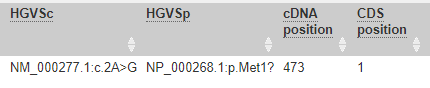 Some HGVSc positions are off by 1 · Issue #547 · Ensembl/ensembl-vep ...