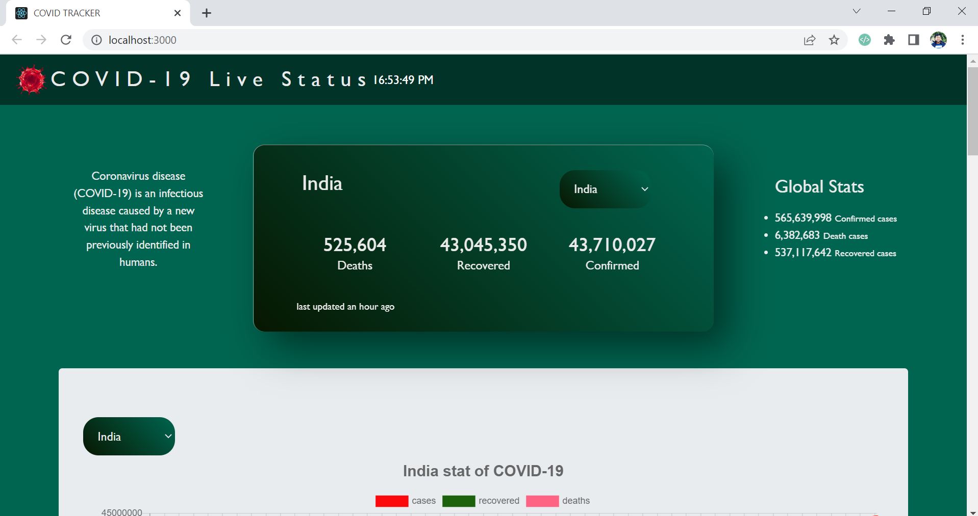 GitHub - kashingupta/covid_tracker