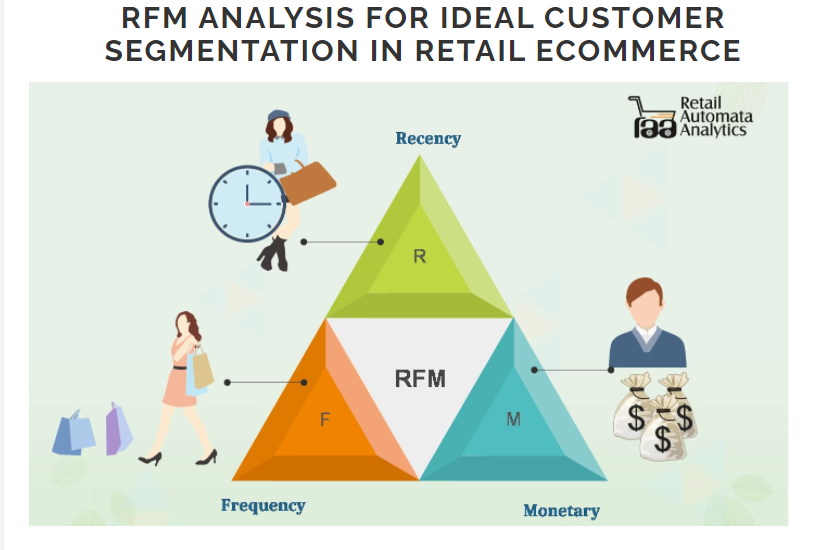 GitHub - Anirudhmallurvenkatesh/Retail-sector-Analysis: In Retail ...