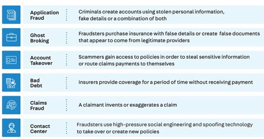 GitHub - Anirudhmallurvenkatesh/Hospital-Claim-fraud-detection ...