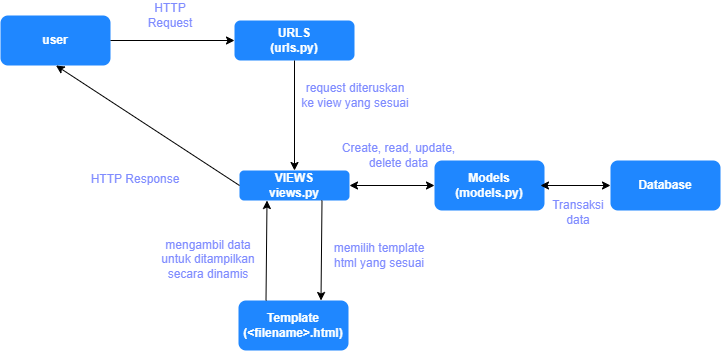 GitHub - raniaarn/tugas-2-pbp