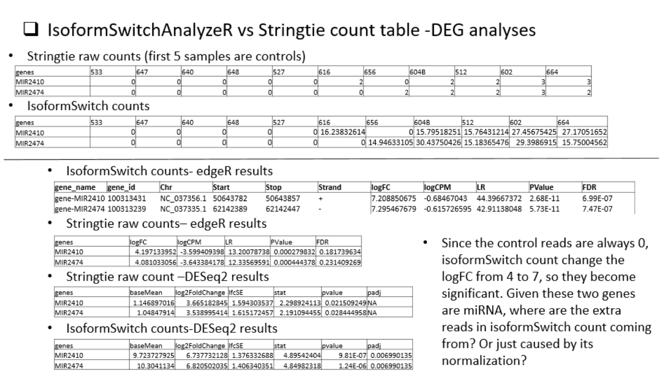 IsoformSwitch vs Stringtie results differ · Issue #160 · kvittingseerup/IsoformSwitchAnalyzeR ...