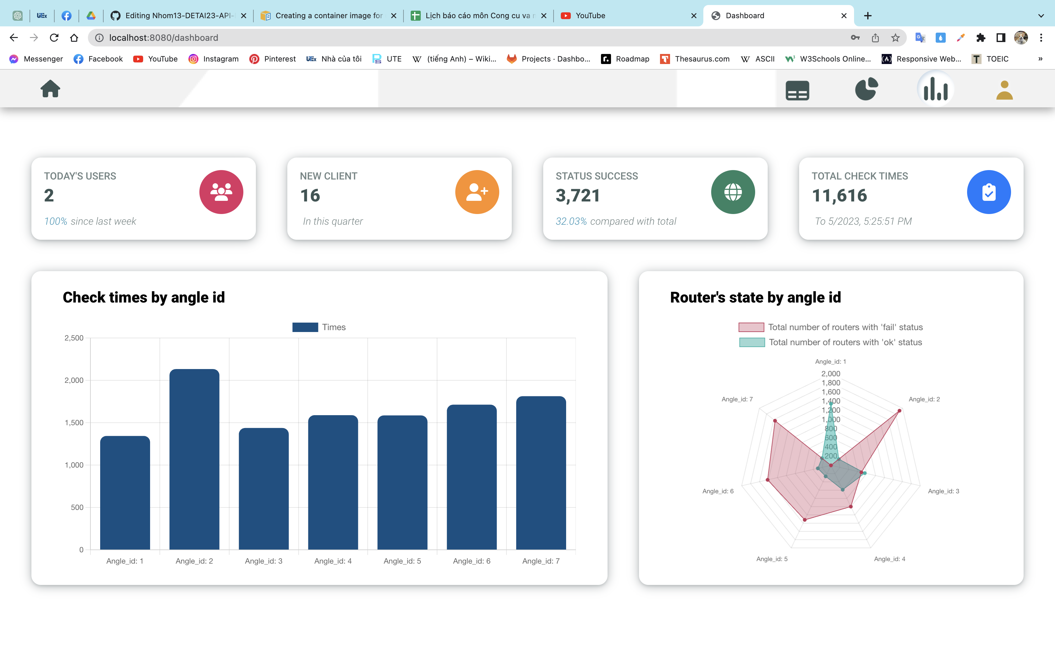 GitHub - TranHuynhTanPhat/api_dashboard GitHub - TranHuynhTanPhat/api_dashboard