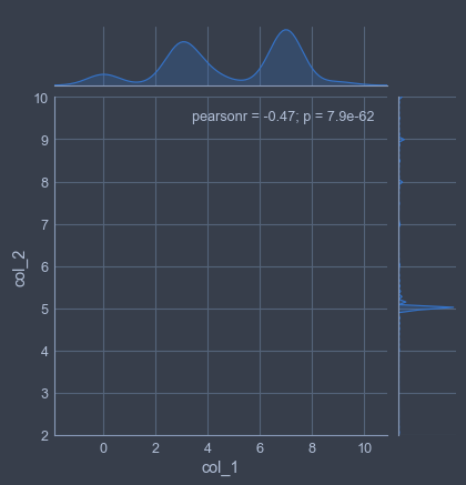 Joinplot kde doesn't plot for data with highly unbalanced density · Issue #1553 · mwaskom ...