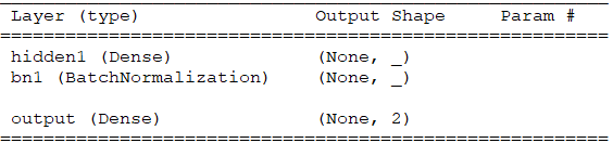GitHub - BADS7604Group03/assignment1: Structure Data : Traditional ML vs. MLP