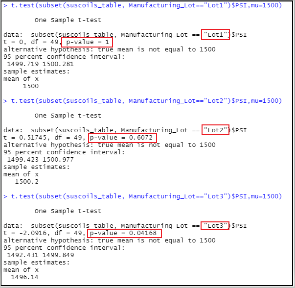 GitHub - MMorrison26/MechaCar_Statistical_Analysis