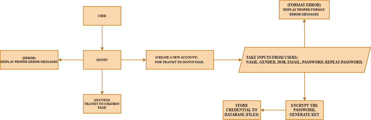 GitHub - Prajwal-YP/INTELLIGENT-CHATBOT: A final year project named" Intelligent Chatbot", which ...