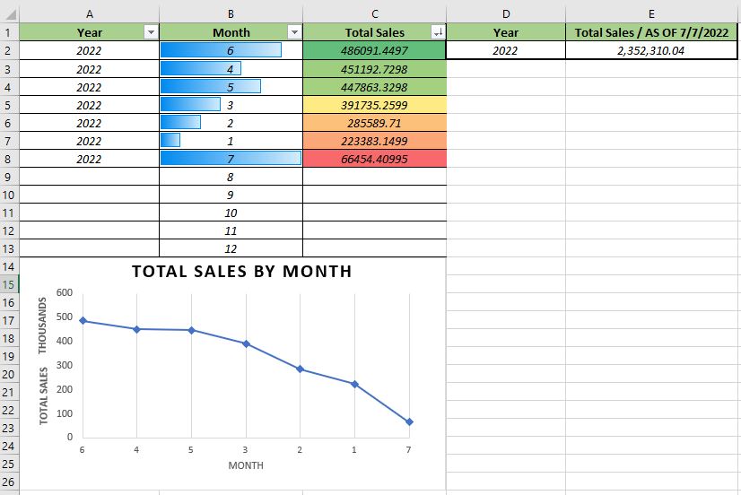 GitHub - DeFoort19/Sales-Analysis-Project: Sales Analysis using SQL ...