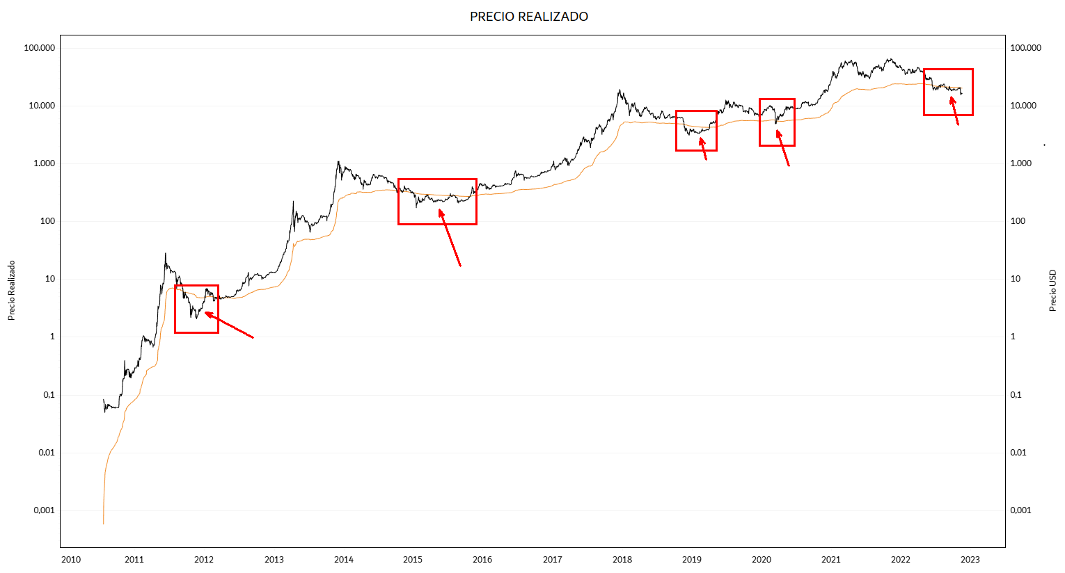 Two Axis linked with multiple Axis · Issue #17956 · apache/echarts · GitHub