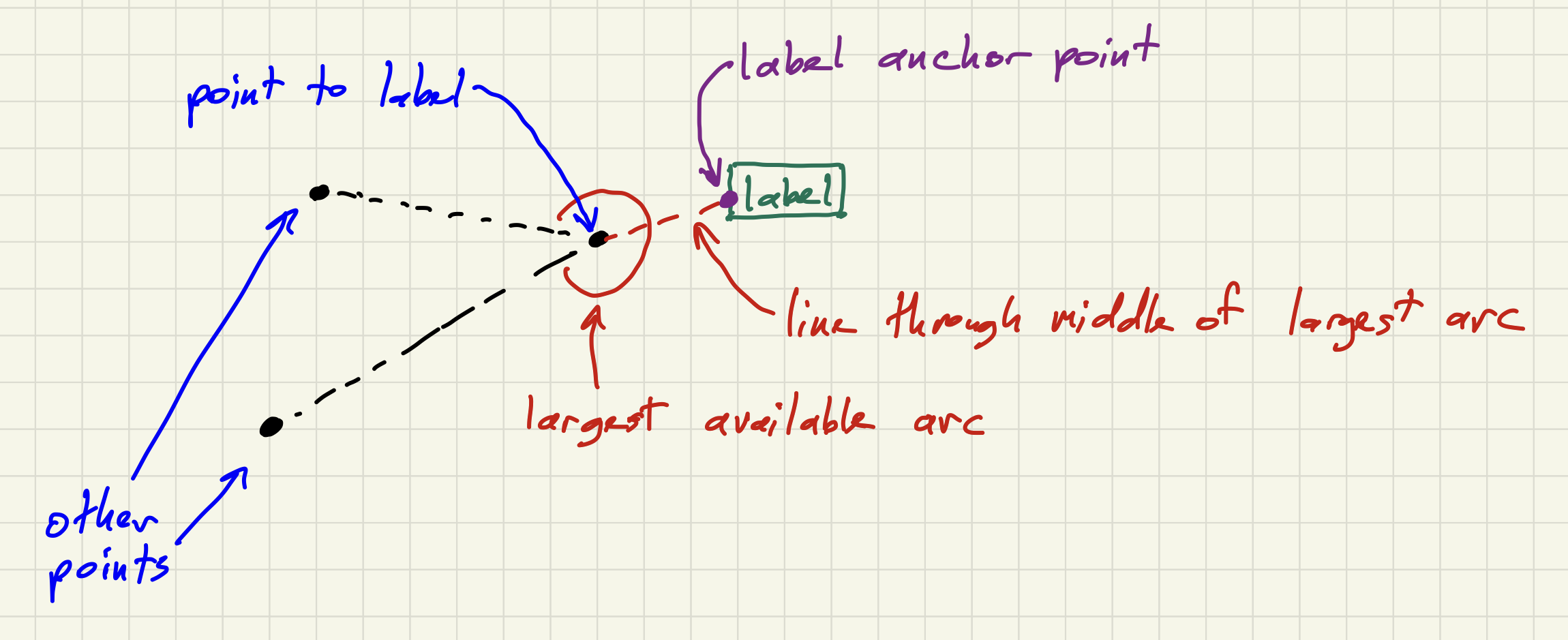 Implement PrairieDraw's labelIntersection() for pl-drawing · Issue ...