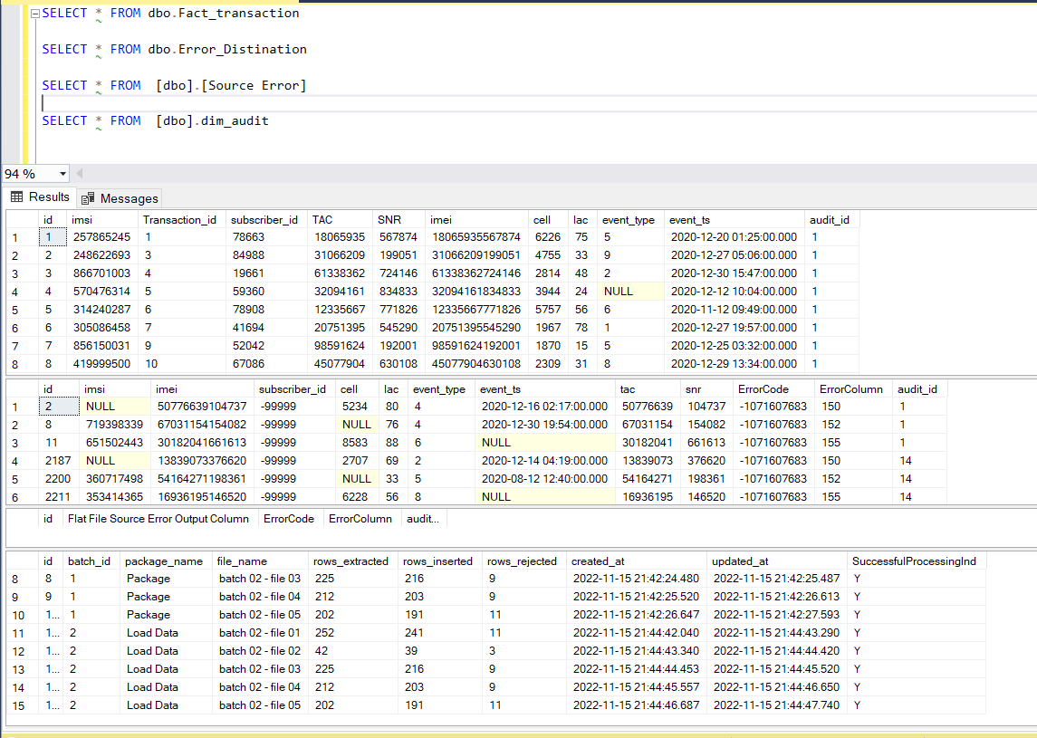 GitHub - mostafa-khairy/Telecom_ETL