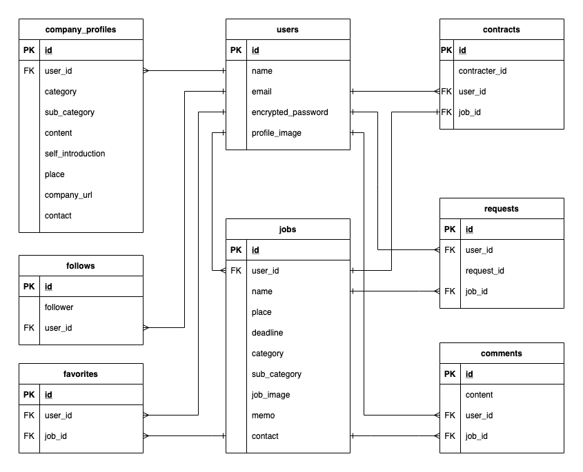 GitHub - ikejiri-ohashi/factory