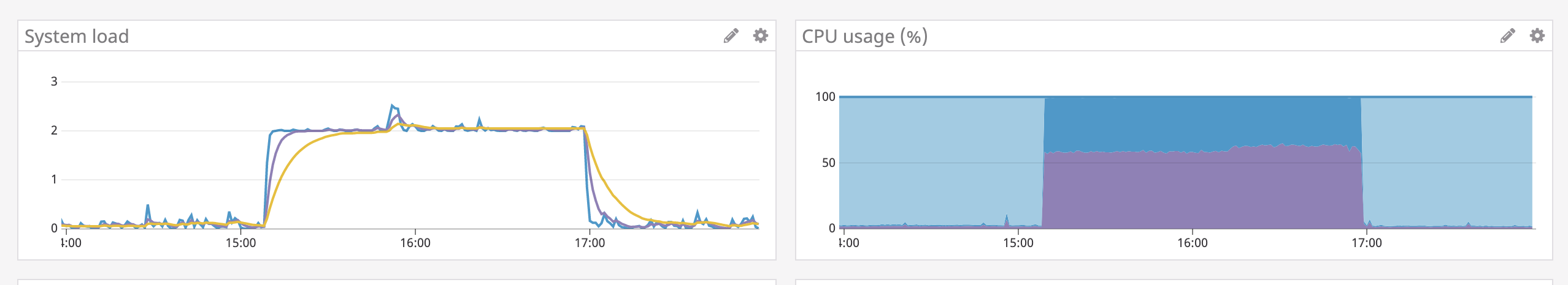 haproxy + 0rtt starts using 100% CPU at random times · Issue #411 · haproxy/haproxy · GitHub