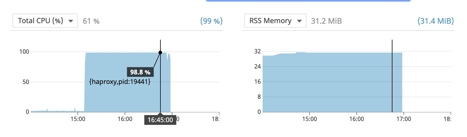 haproxy + 0rtt starts using 100% CPU at random times · Issue #411 · haproxy/haproxy · GitHub