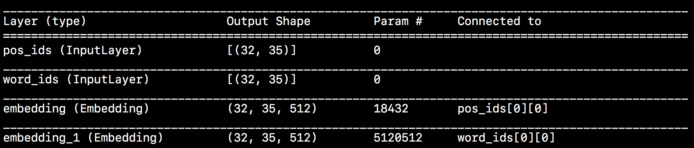 Bug with embedding layer for position of sequence using tf.cumsum ...