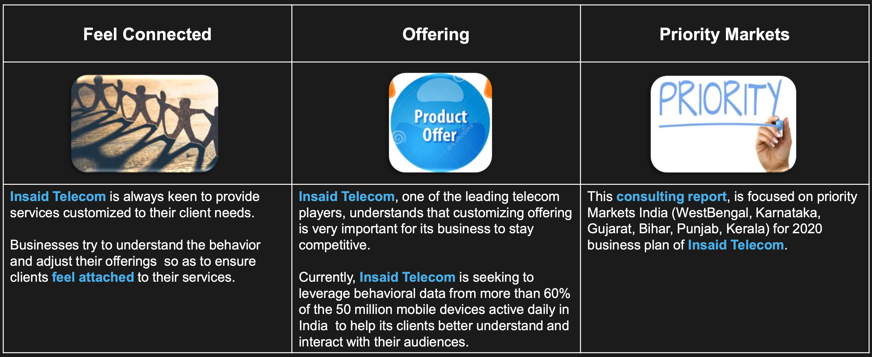 Capstone-Project-1-CDF-INSAID-Telecom-Group-1001/README.md at main · Rajshekhar-Reddy1/Capstone ...