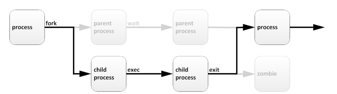 GitHub - nani05190682/Linux