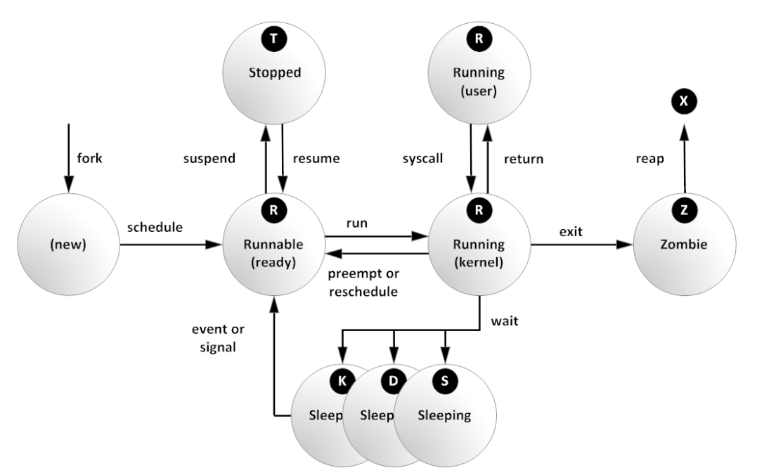 GitHub - nani05190682/Linux