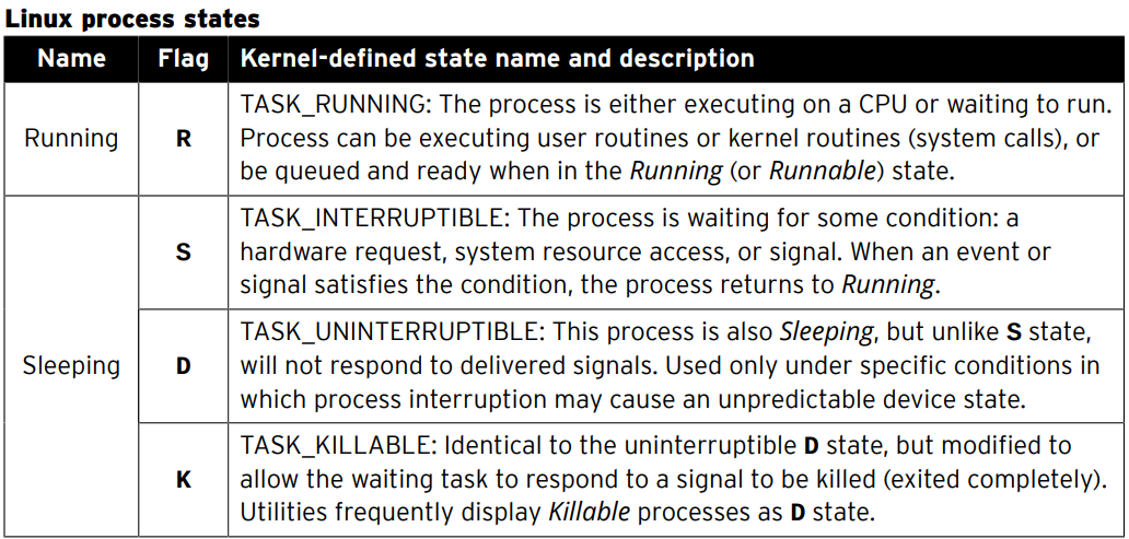 GitHub - nani05190682/Linux